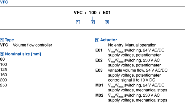 Type VFC | TROX España, S.A.