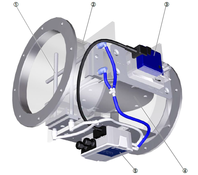 TVRK | TROX Middle East (LLC)