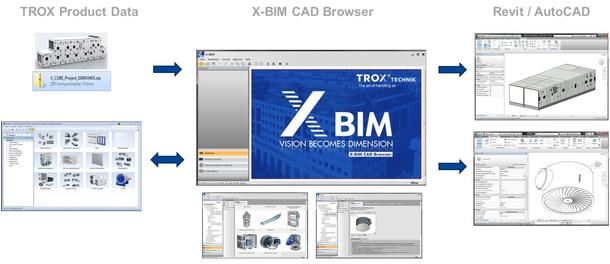 THE X-BIM CAD BROWSER | TROX GmbH