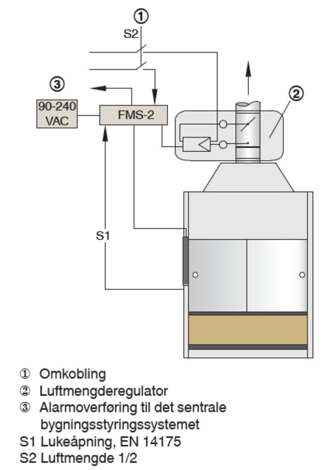 FMS | TROX Auranor Norge AS