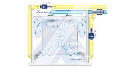 LABORATORY AIR: SAFETY, EFFICIENCY AND COMFORT WITH TROX | TROX HESCO ...