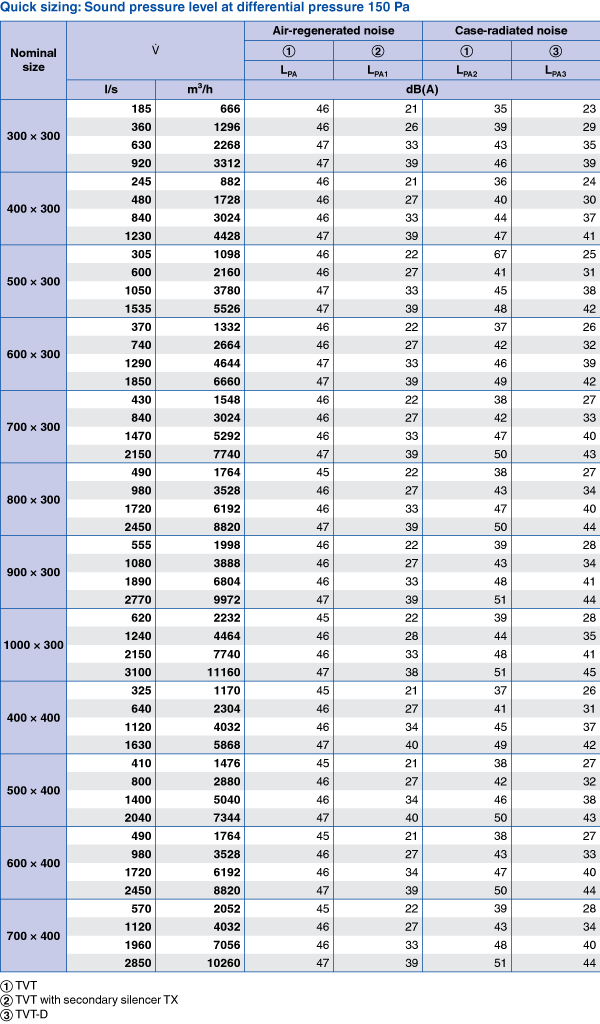 TVT | TROX España, S.A.