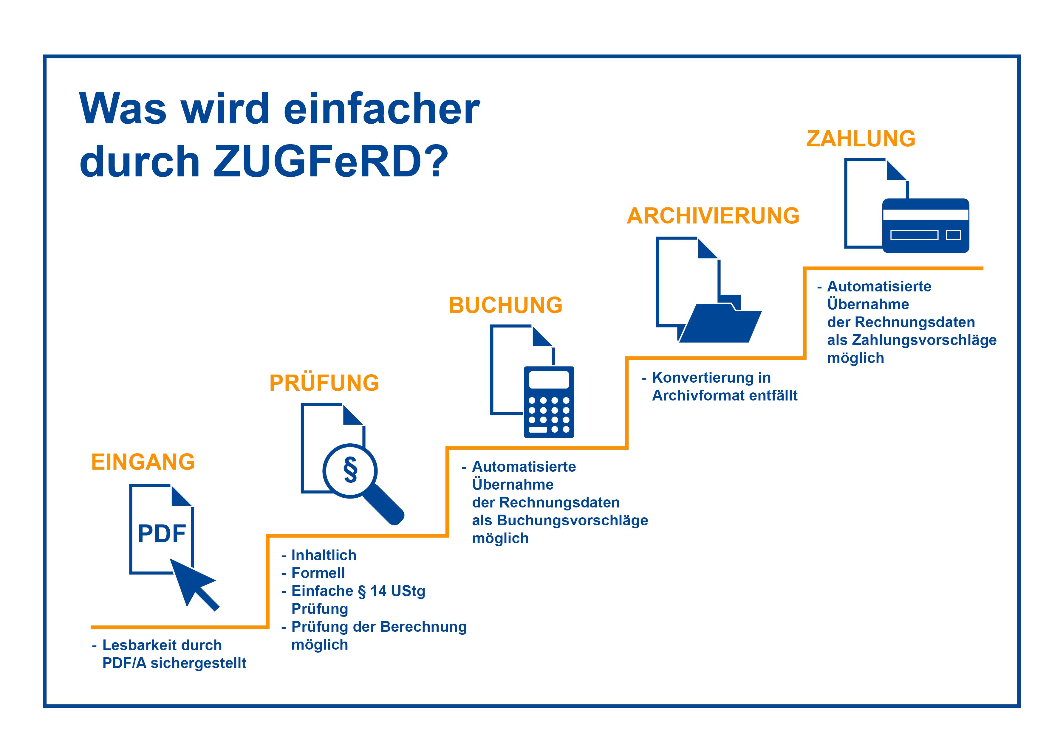 TROX sattelt das ZUGFeRD - Digitale Rechnungen für TROX Kunden | TROX GmbH