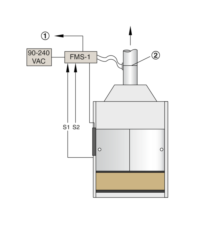 FMS | TROX HESCO Schweiz AG
