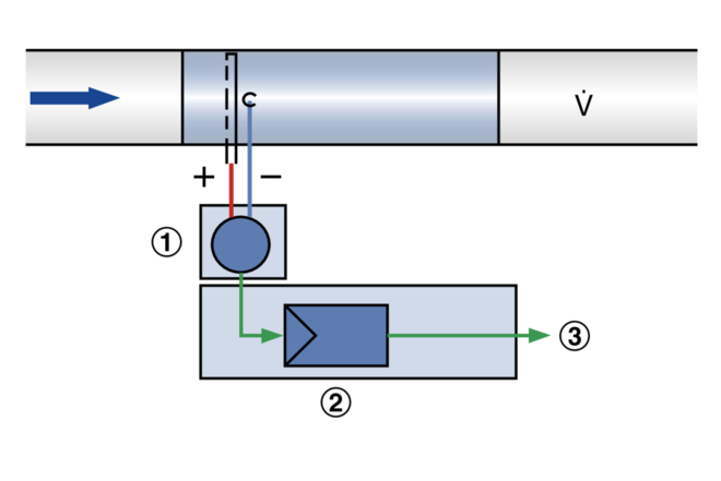 Static differential pressure transducers | TROX GROUP US