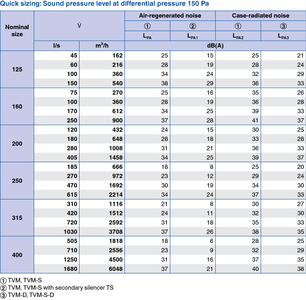 TVM | TROX Austria GmbH Predstavništvo u RH