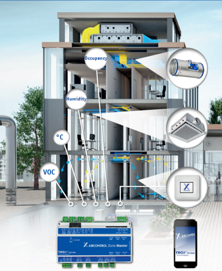 Demand-based room control with X-AIRCONTROL | TROX UK Ltd