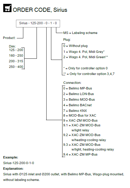 Orion-Lov with Sirius | S.A. TROX Belgium/TROX Belgium N.V.