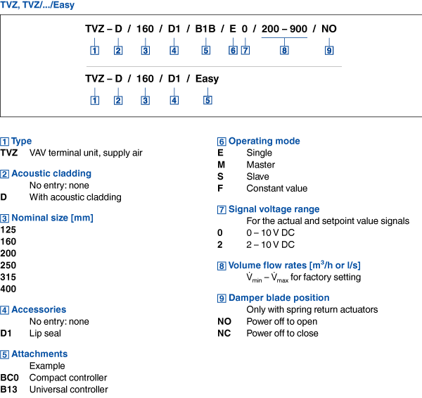 TVZ | TROX España, S.A.