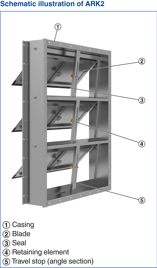 ARK2 | TROX Austria GmbH Predstavništvo u RH