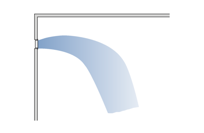 TRS-R | TROX Middle East (LLC)