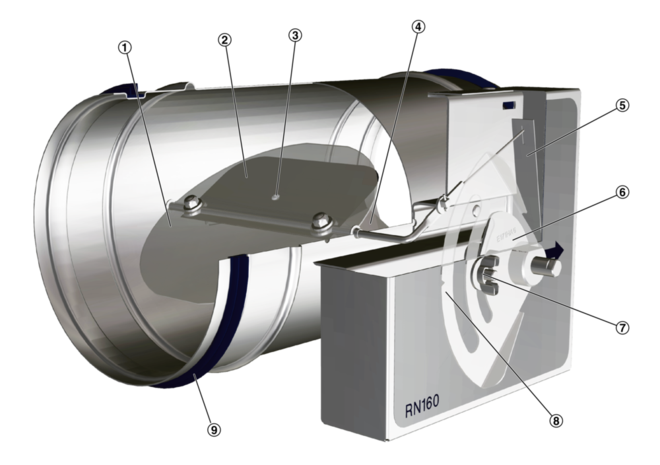RN | S.A. TROX Belgium/TROX Belgium N.V.