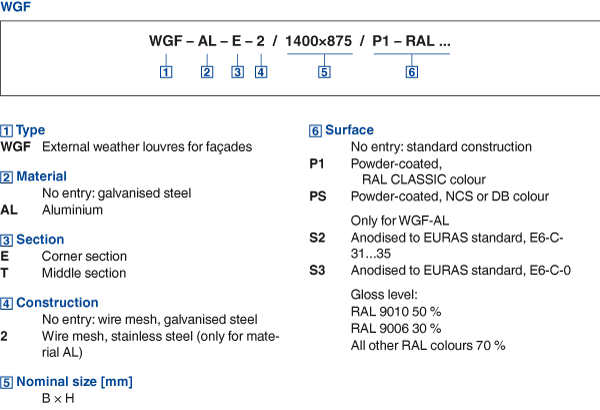 WGF | S.A. TROX Belgium/TROX Belgium N.V.