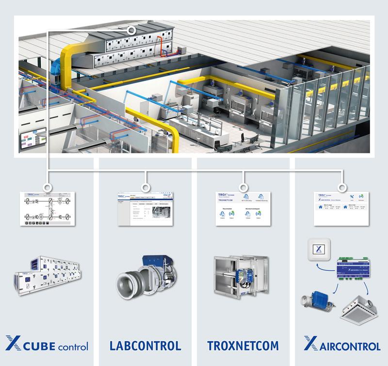 The entire world of lab air management | TROX GmbH