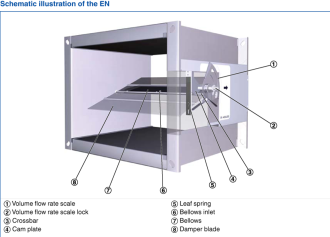 EN | TROX Austria GmbH Predstavništvo Srbija