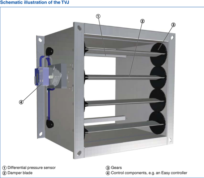 TVJ | TROX TURKEY TEKNIK KLIMA SAN. Ve TIC. LTD. STI