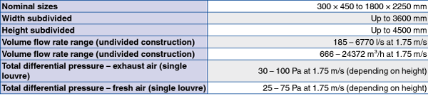 NL | TROX Argentina S.A.