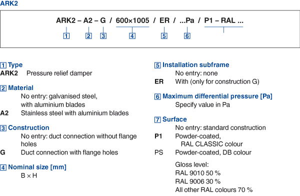 ARK2 | TROX Argentina S.A.